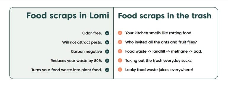 The Lomi Composter | Award-Winning Countertop Compost Machine - Planet ...